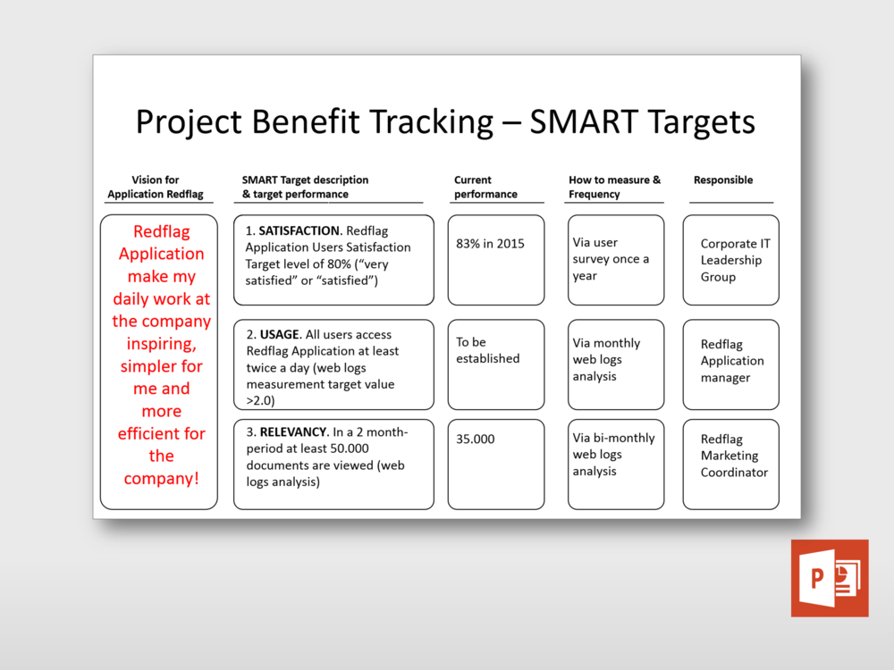 Project Benefits Tracking