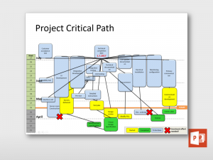 Critical Path Visualization