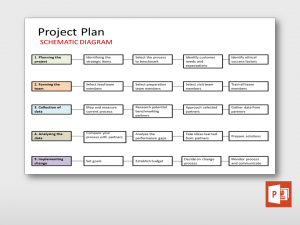 Schematic Process Diagram