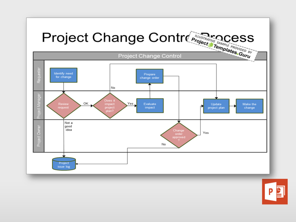 Project Change Request Process Diagram