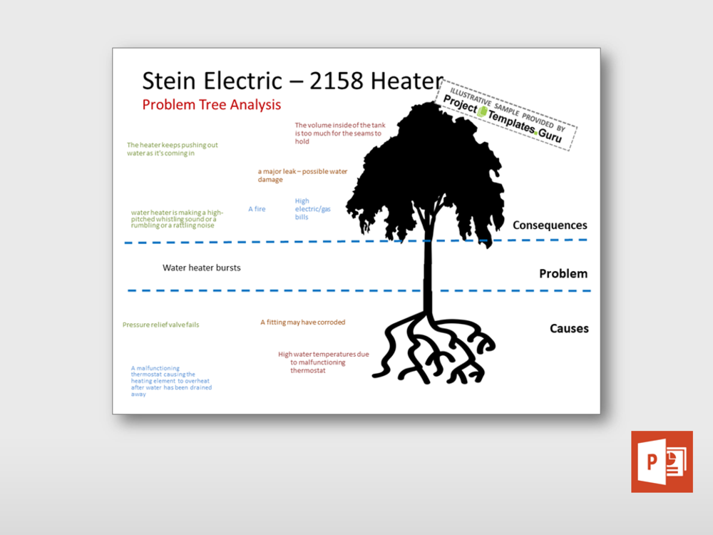 Problem Tree Analysis Problem Tree Analysis